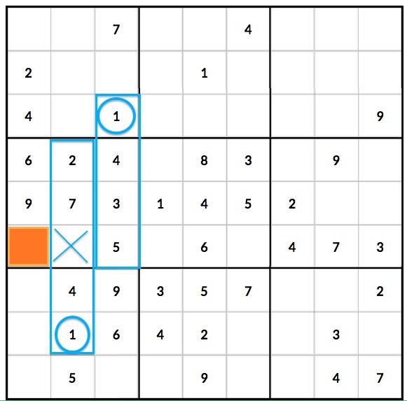 Intermediate Sudoku Solving Techniques Part 1 Looking For Number 