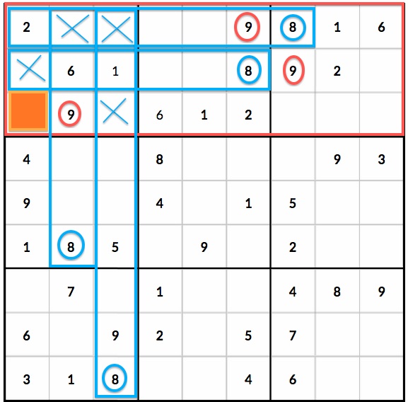 Intermediate Sudoku Solving Techniques Part 2 Three Rows At A Time
